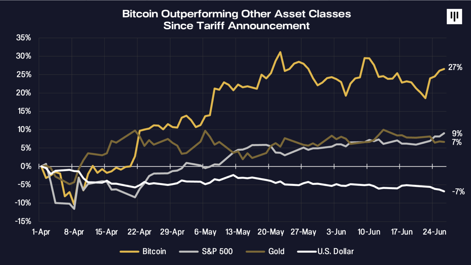Pantera DAT Fund Closing | Pantera